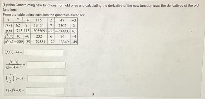 Solved (1 point) Constructing new functions from old ones | Chegg.com