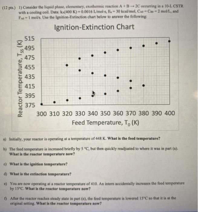 Solved (12 pts.) 1) Consider the liquid phase, elementary, | Chegg.com