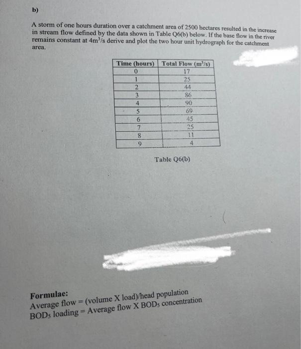 Solved Isohyets have been drawn on the plan of a drainage | Chegg.com