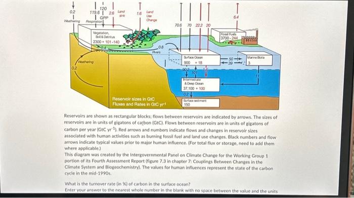 Solved Reservoirs are shown as rectangular blocks; flows | Chegg.com
