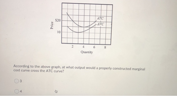 Solved ATC Price Quantity According to the above graph, at | Chegg.com