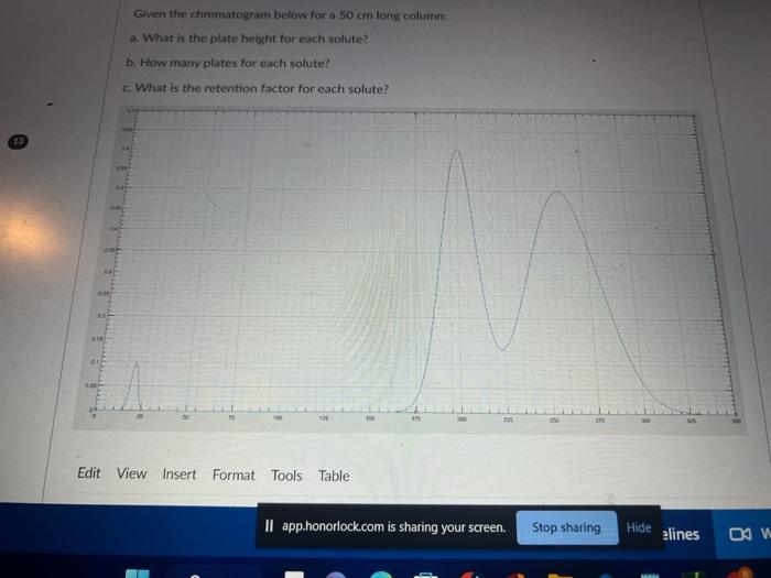 Solved Given the chromatogram below for a 50 cm long column: | Chegg.com