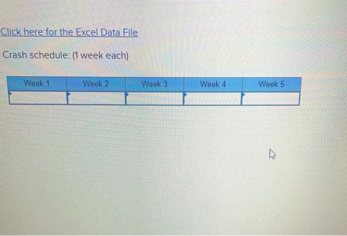 Solved The project manager of a task force planning the | Chegg.com