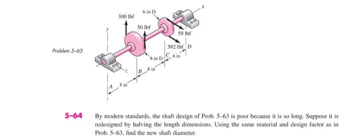 Solved By modern standards, the shaft design of Prob. 5-63 | Chegg.com
