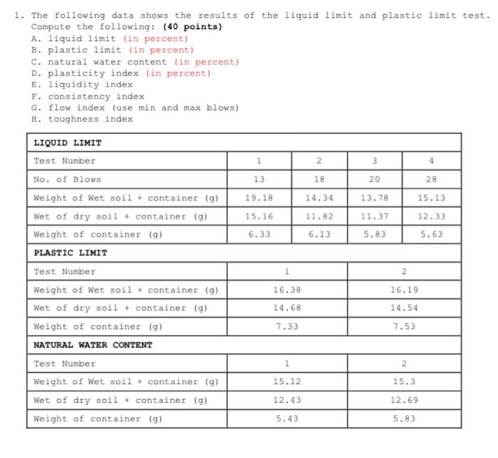 Solved 1. The following data shows the results of the liquid | Chegg.com