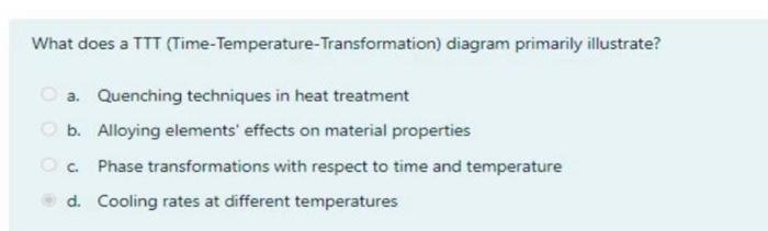 Solved What does a TTT (Time-Temperature-Transformation) | Chegg.com