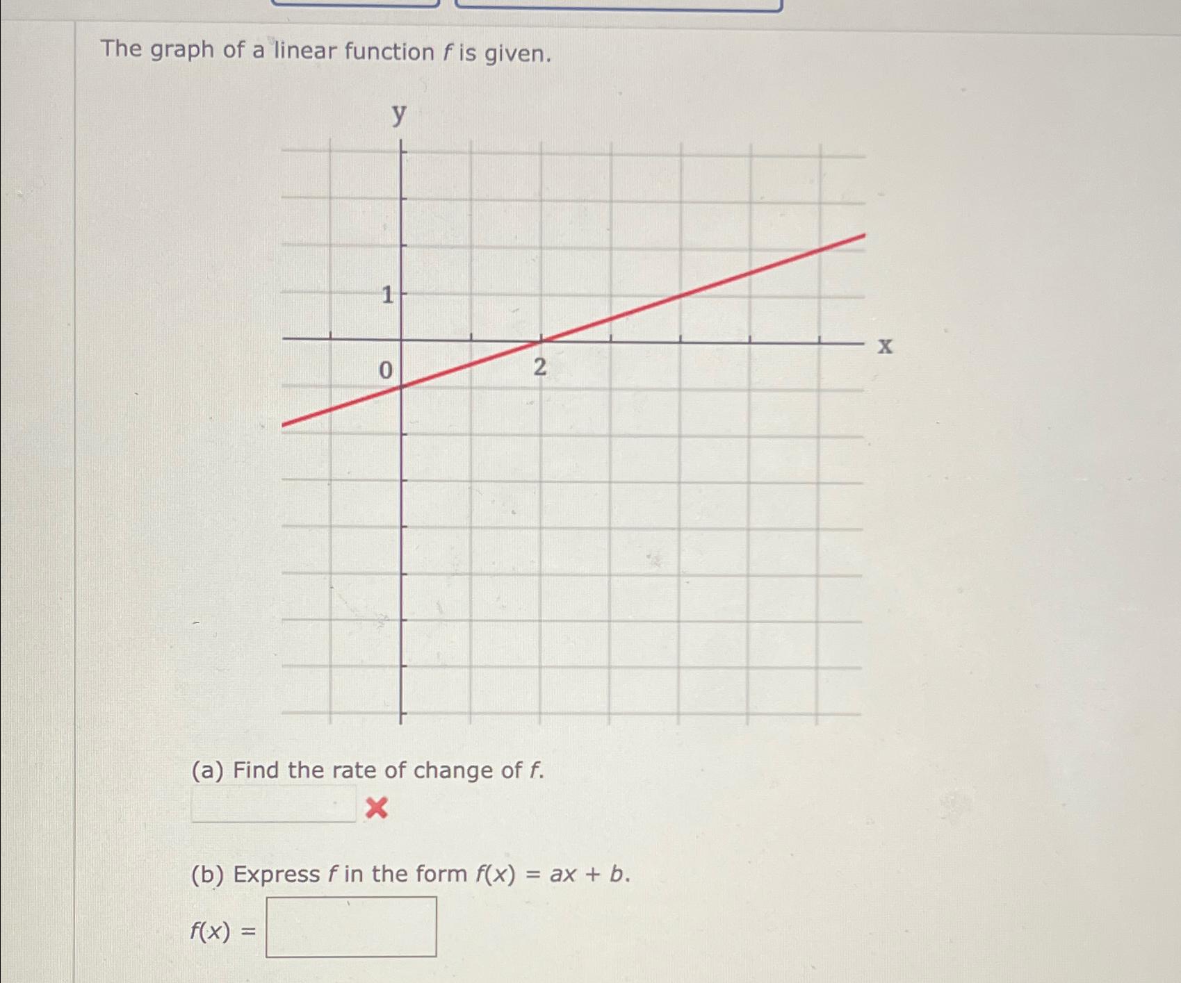 Solved The graph of a linear function f ﻿is given.(a) ﻿Find | Chegg.com