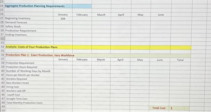 Using the data provided in question 1, create an | Chegg.com