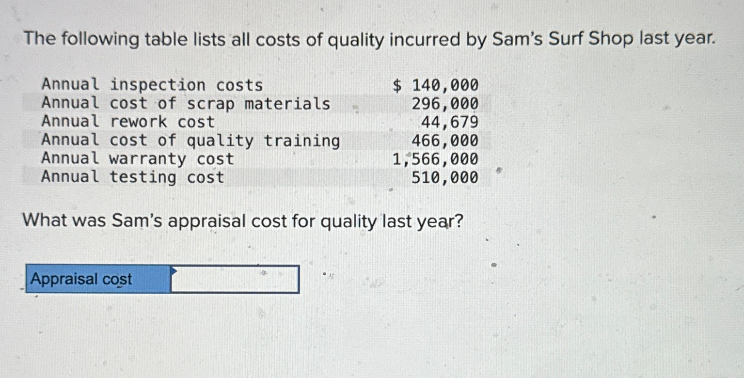 Solved The following table lists all costs of quality | Chegg.com