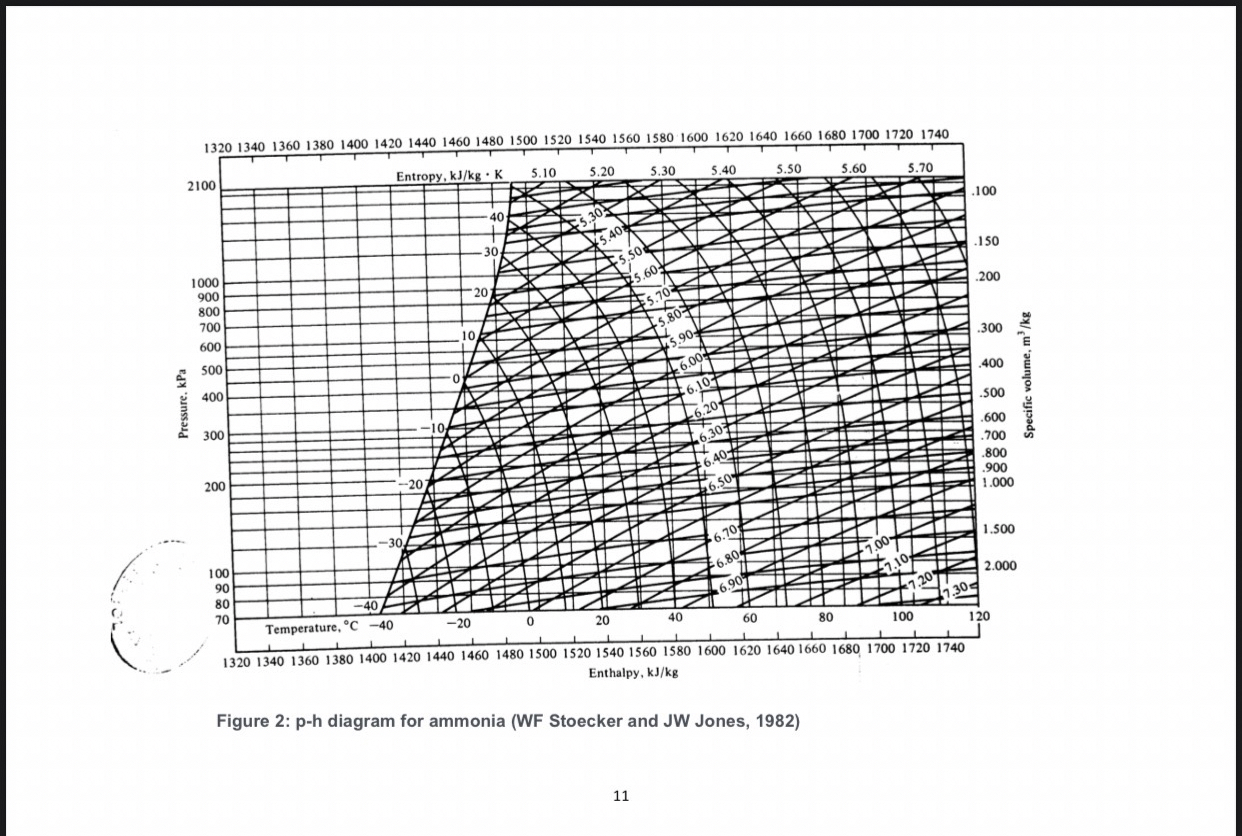 Solved A standard vapour-compression cycle using refrigerant | Chegg.com