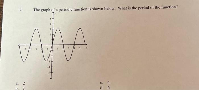 Solved The graph of a periodic function is shown below. What | Chegg.com
