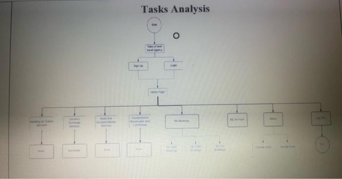 [Solved]: Hello Chegg!! Need to draw a flowchart for (hotel