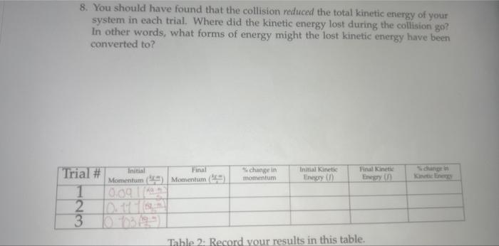 Solved Table 1: Student results from procedure Questions. 1. | Chegg.com