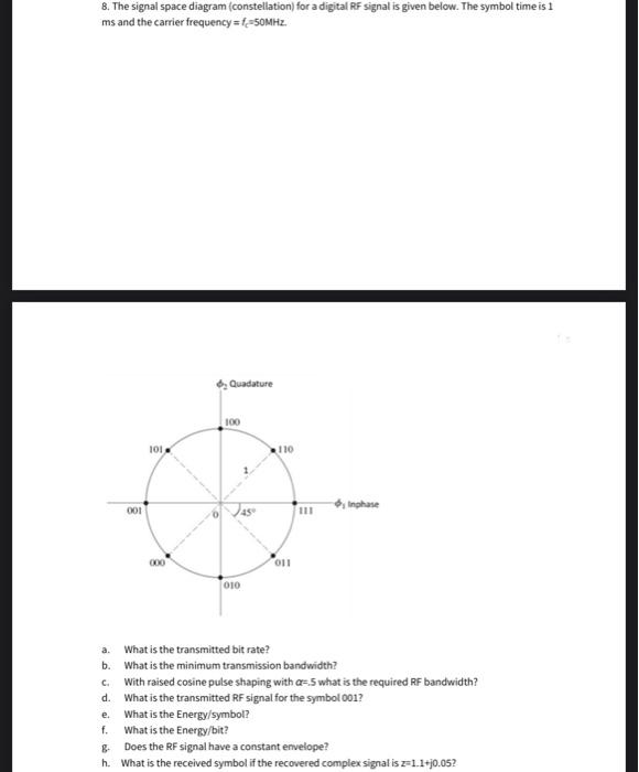 B. The signal space diagram (constellation) for a | Chegg.com