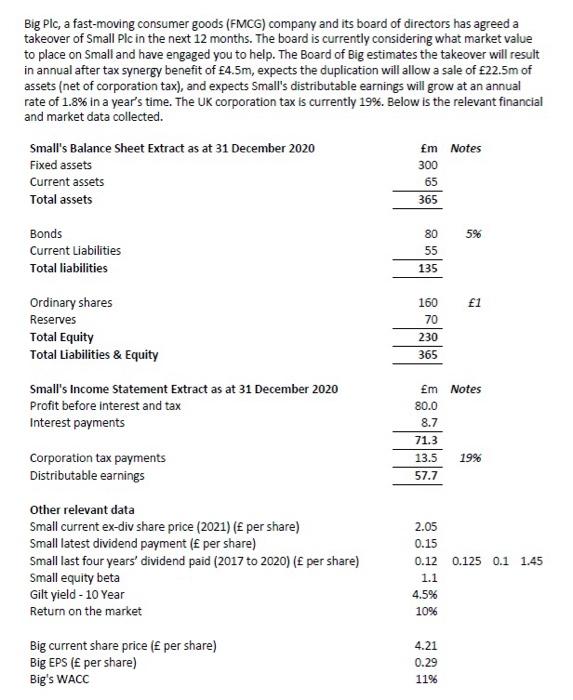 Big Plc, a fast-moving consumer goods (FMCG) company | Chegg.com