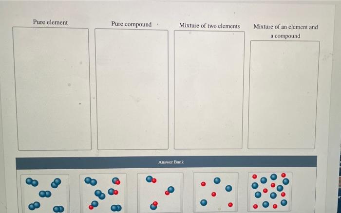 Solved Pure element Pure compound Mixture of two elements | Chegg.com