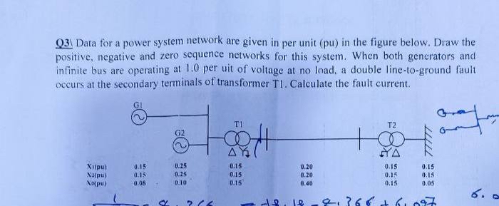 Solved Q3 ﻿Data for a power system network are given in per | Chegg.com
