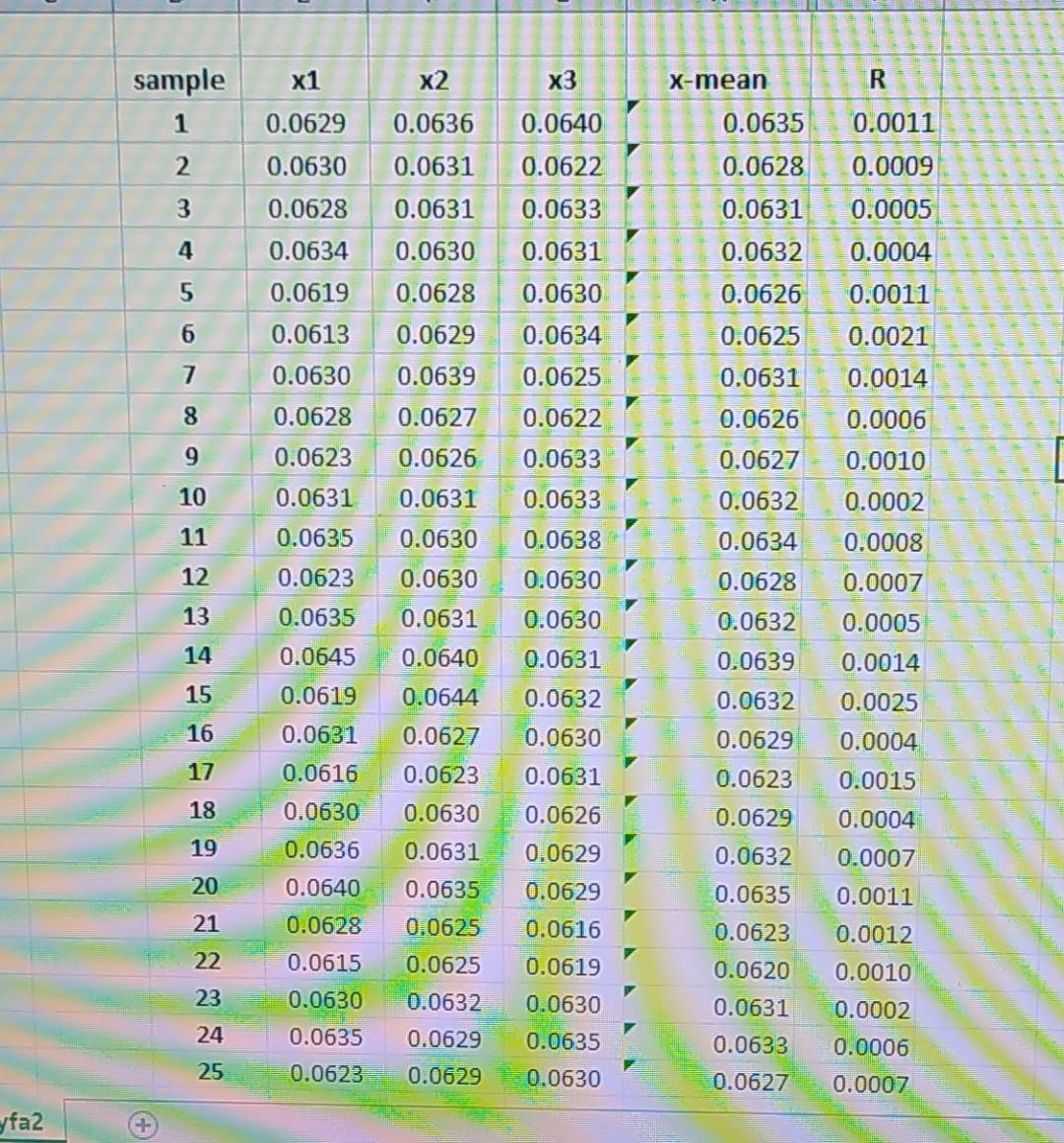 Solved \begin{tabular}{|c|c|c|c|c|c|c|} \hline sample & x1 & | Chegg.com