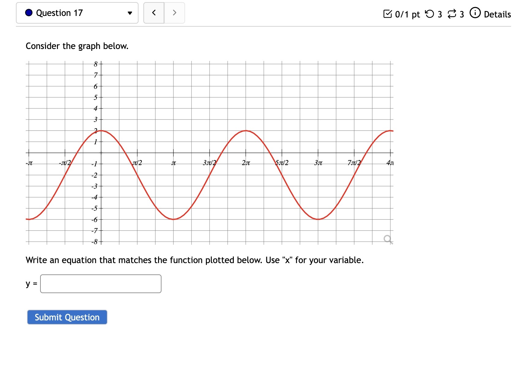 Solved Question 17Consider the graph below.Write an equation | Chegg.com