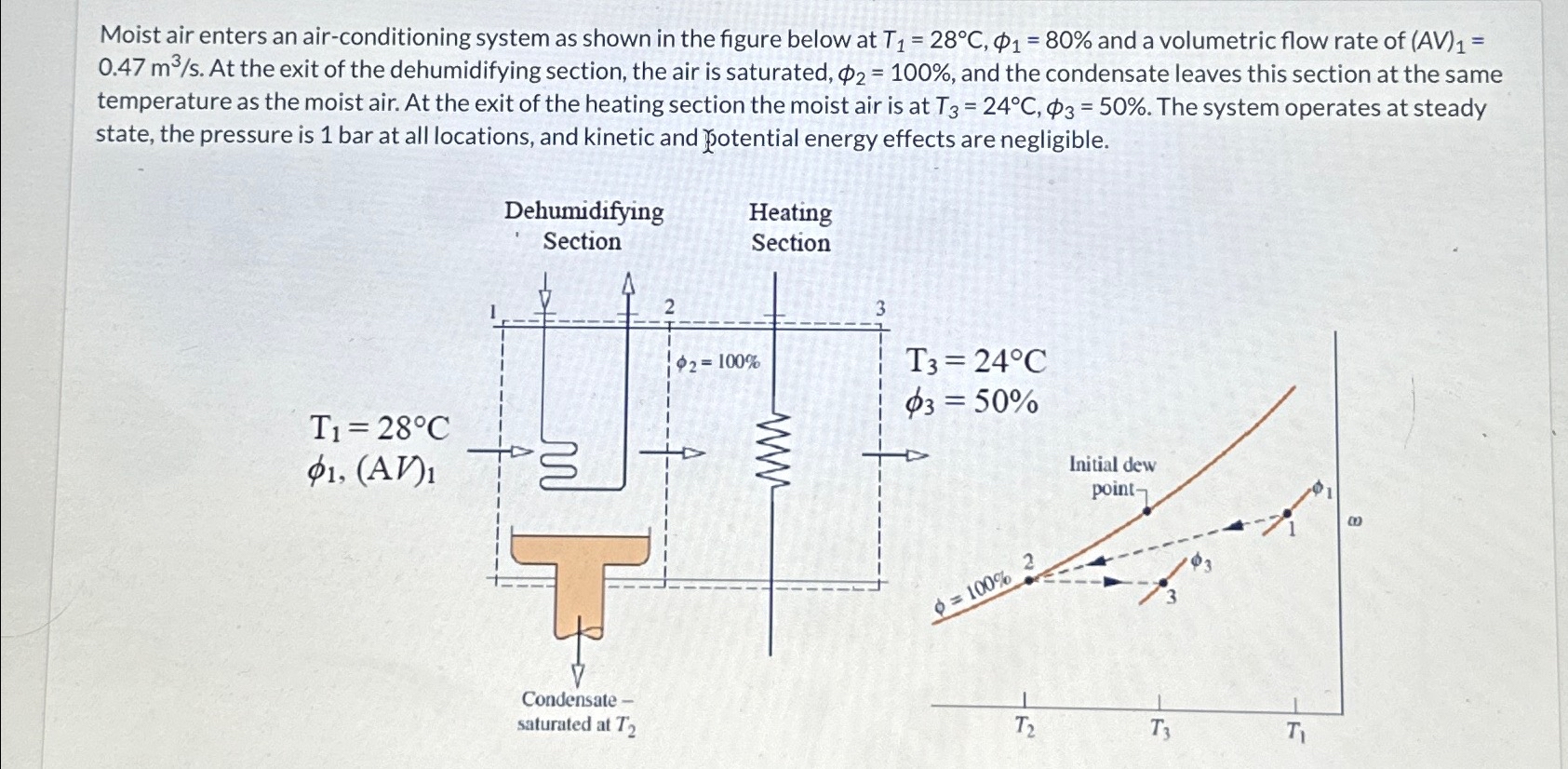 Solved Moist air enters an air-conditioning system as shown | Chegg.com