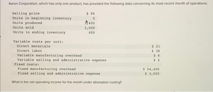 Solved What is the net operating income for the month under | Chegg.com