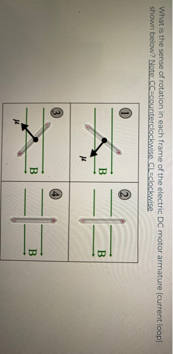 Solved What is the sense of rotation in each frame of the | Chegg.com