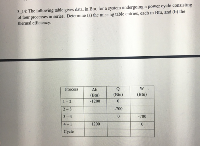 Solved 3 14: The following table gives data, in Btu, for a | Chegg.com