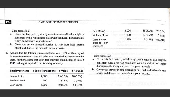 Solved Chapter 5 Assignment - Disbursement Red Flags | Chegg.com