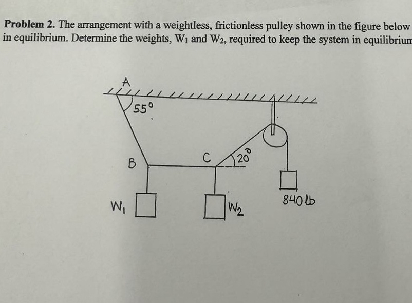 Solved Problem 2. ﻿The arrangement with a weightless, | Chegg.com