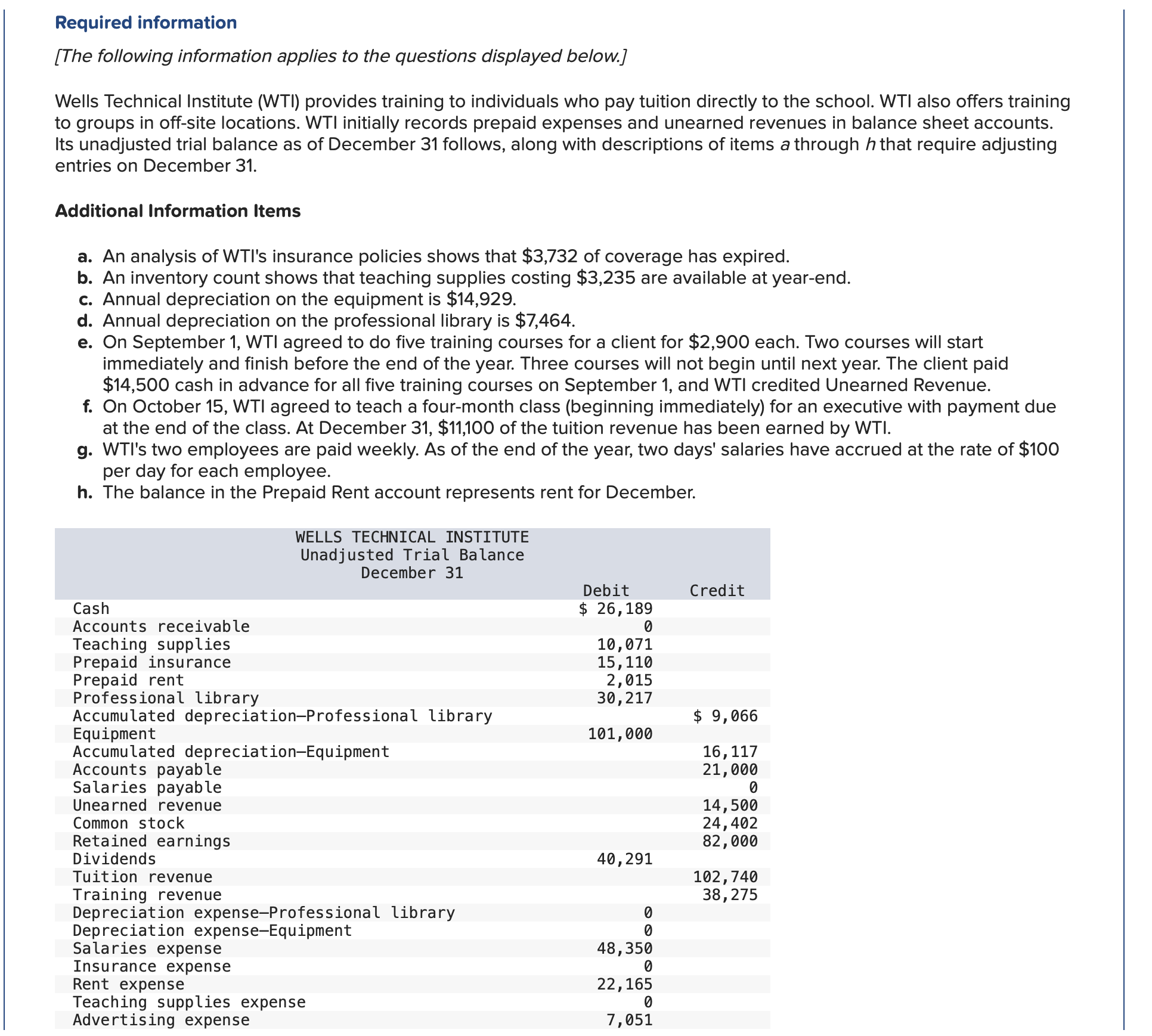 Solved Required information[The following information | Chegg.com