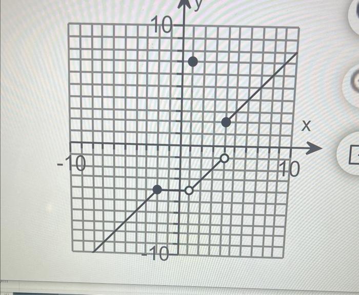 Solved Find all values x=a where the function is | Chegg.com