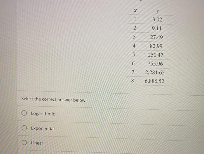 Solved Which type of model is most appropriate for the | Chegg.com