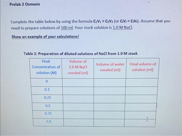 Solved Complete the table below by using the formula | Chegg.com