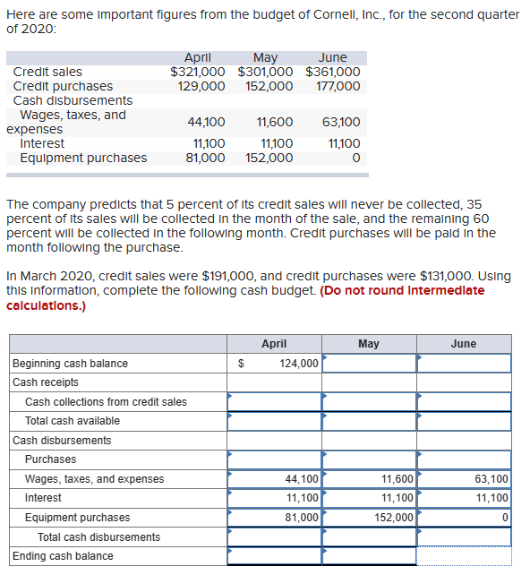 Solved only need help with the empty cells | Chegg.com