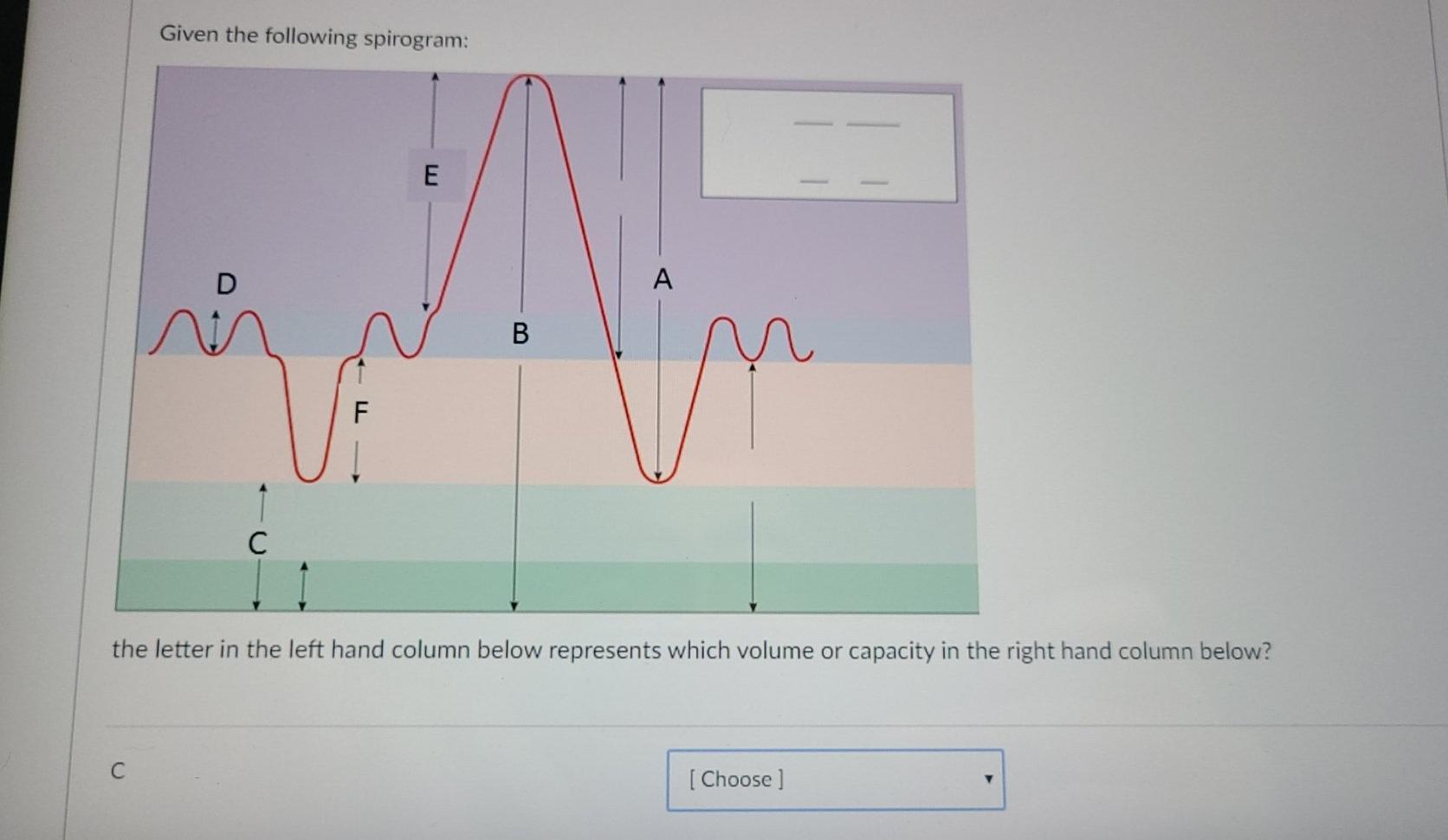 Solved Given the following spirogram: E A B VA C С the | Chegg.com