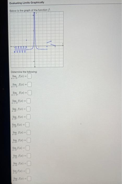 Solved Evaluating Limits Graphically Below is the graph of | Chegg.com
