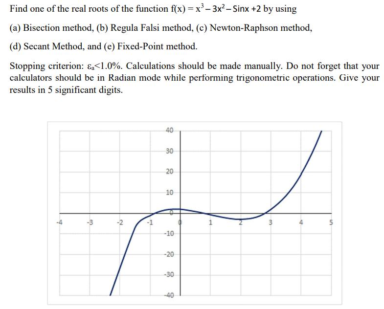 Solved Find one of the real roots of the function f(x) = ﻿x3 | Chegg.com