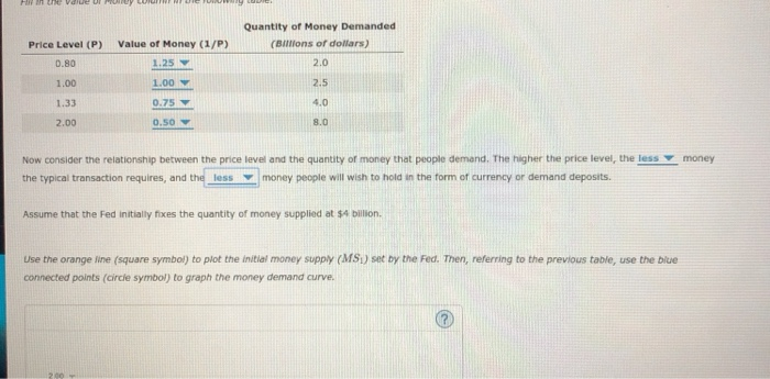 Solved the following table shows a money demand schedule | Chegg.com