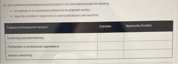Solved For each professional development activity listed in | Chegg.com