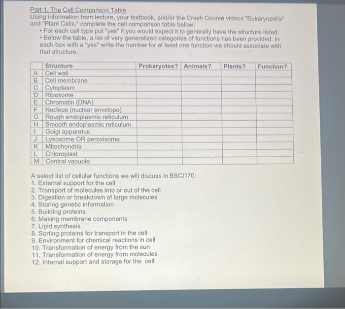 Solved Part 1. The Cell Comparison Table Using information | Chegg.com