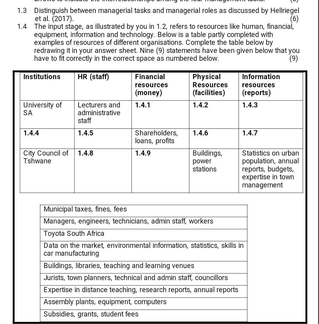 Solved 1.3 Distinguish between managerial tasks and | Chegg.com