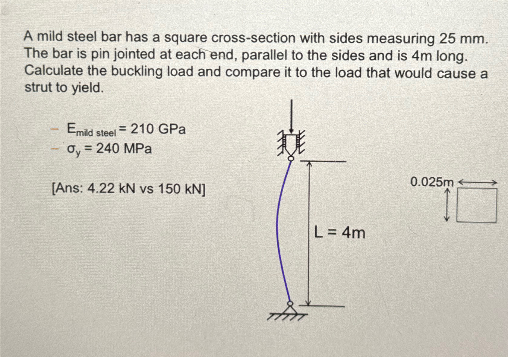 A mild steel bar has a square cross-section with | Chegg.com