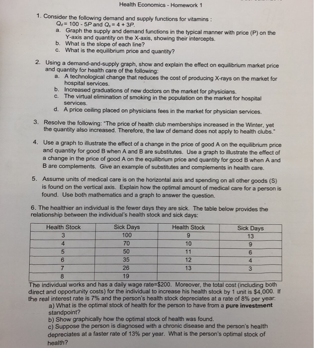 Solved Health Economics-Homework 1 1. Consider the following | Chegg.com