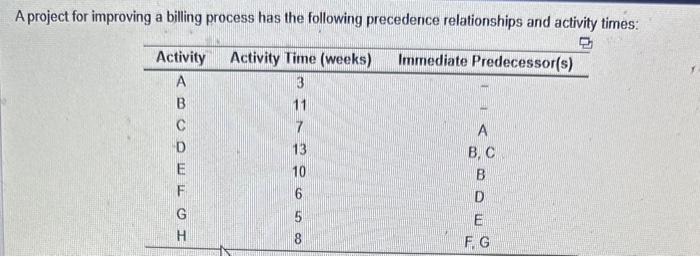 Solved A project for improving a billing process has the | Chegg.com