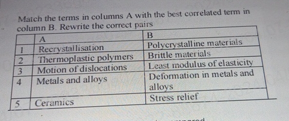Solved Match the terms in columns A with the best correlated | Chegg.com