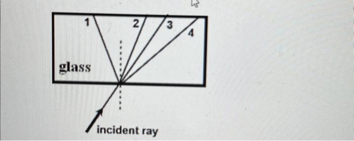 Solved a light ray is incident from air on to a block of | Chegg.com