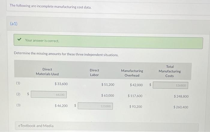 Solved The following are incomplete manufacturing cost data. | Chegg.com