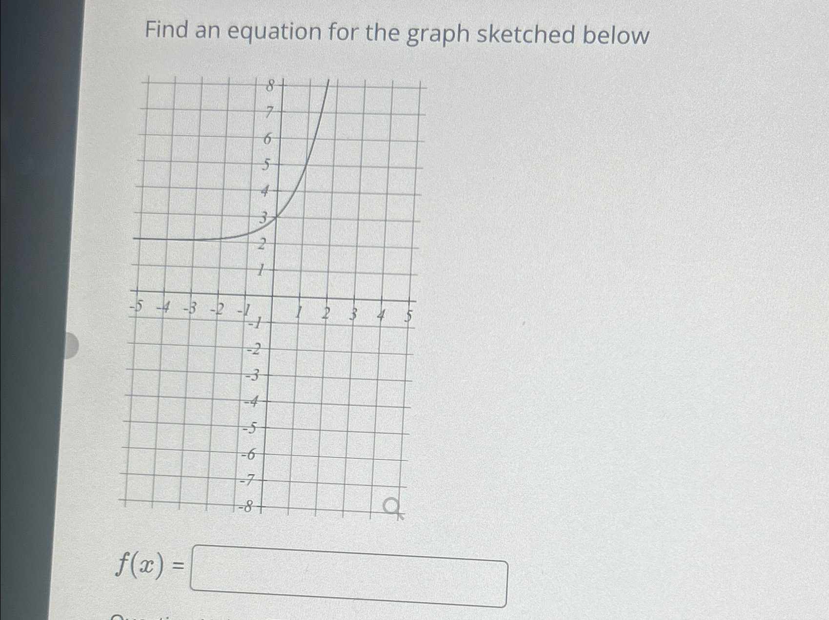Solved Find an equation for the graph sketched belowf(x) | Chegg.com