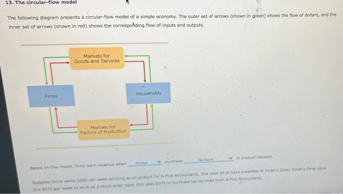 Solved 13. The circular-flow model The following diagram | Chegg.com