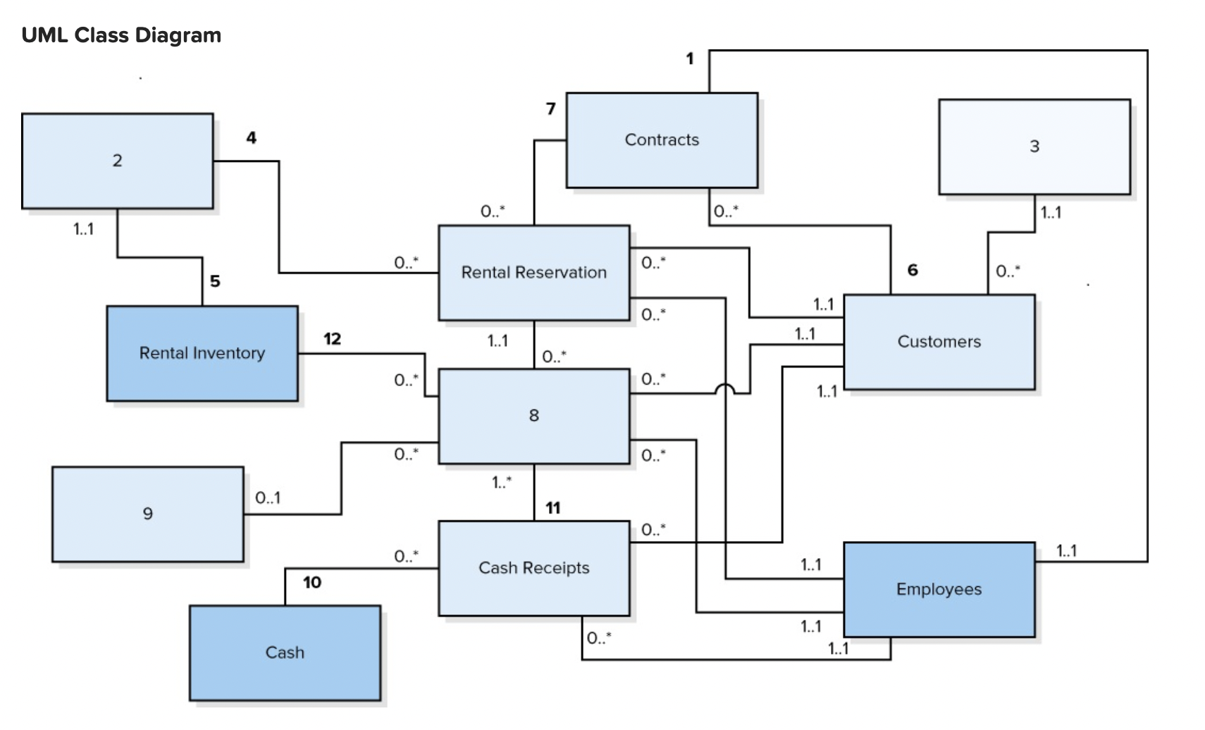 Solved PR 7-4 (LO 7-5, 7-6) ﻿Beach Cities Rentals rents | Chegg.com